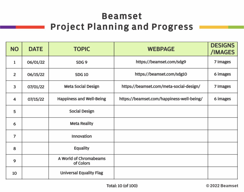 Project Planning and Status - Beamset