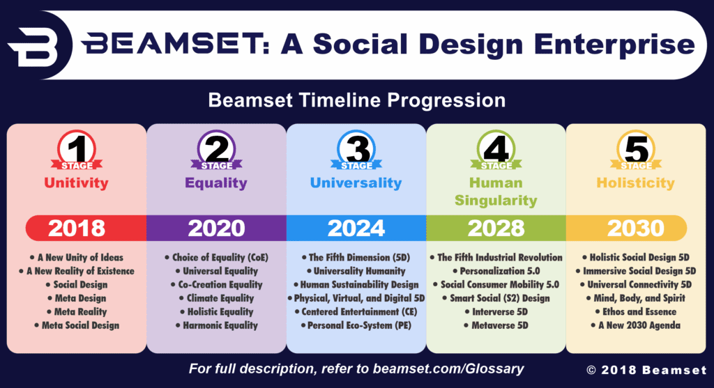 SDG10 - Beamset